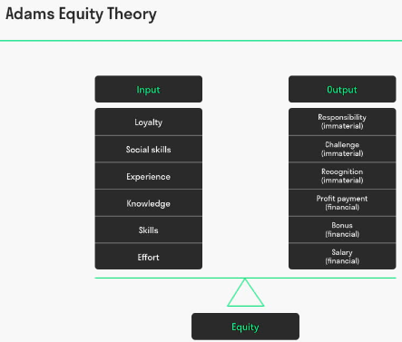 Equity Theory